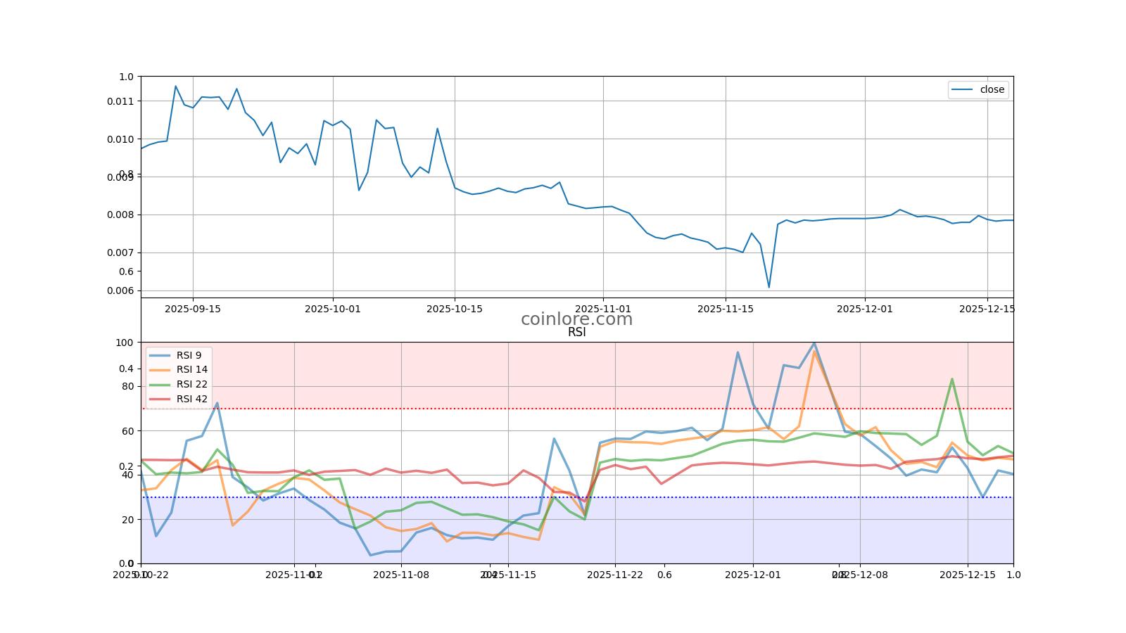 R币 RSI indicator