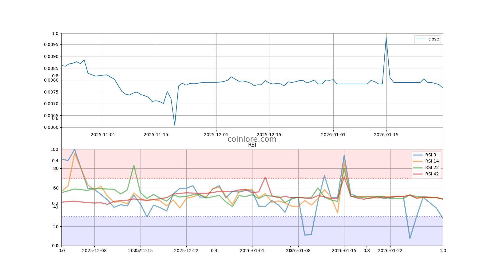 R币 RSI indicator