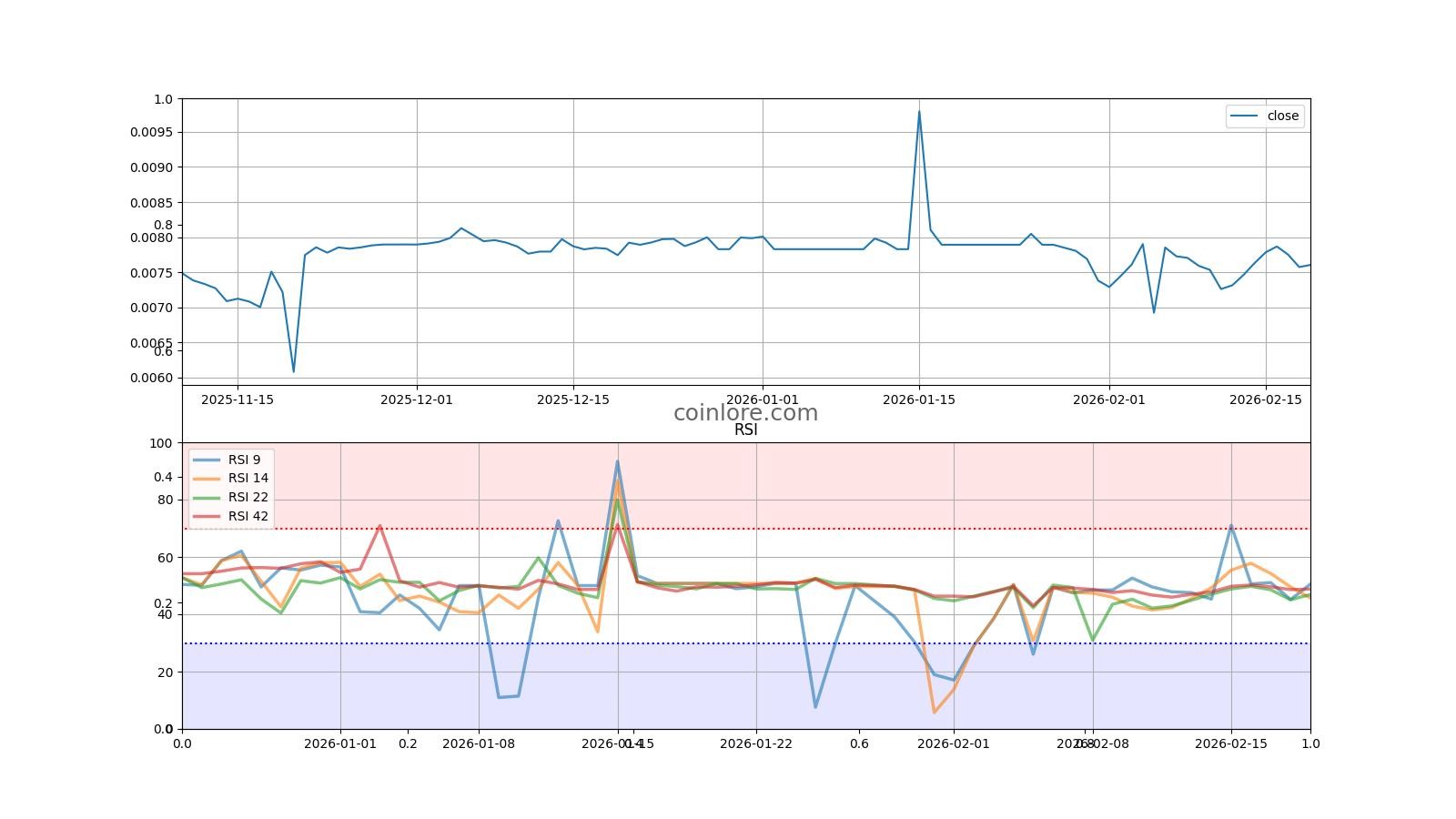 R币 RSI indicator