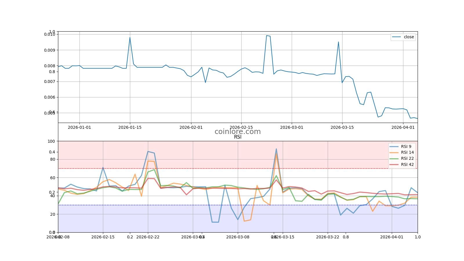 R币 RSI indicator