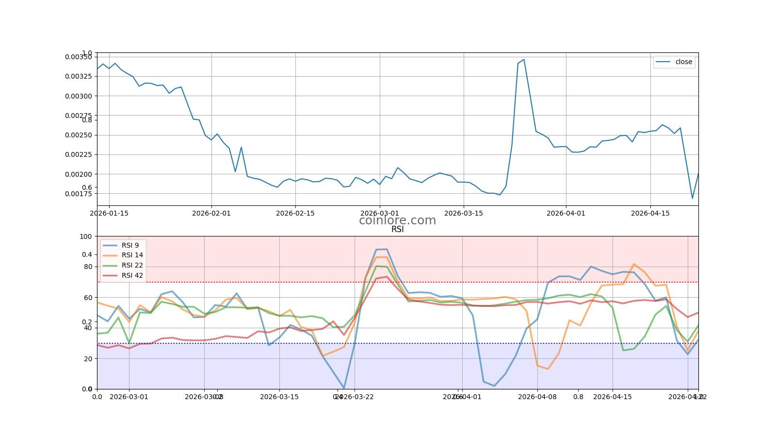 Riser RSI indicator