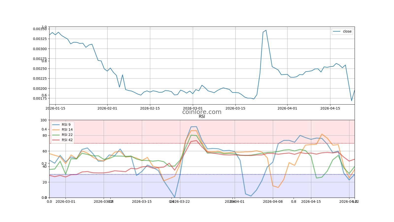 Riser RSI indicator