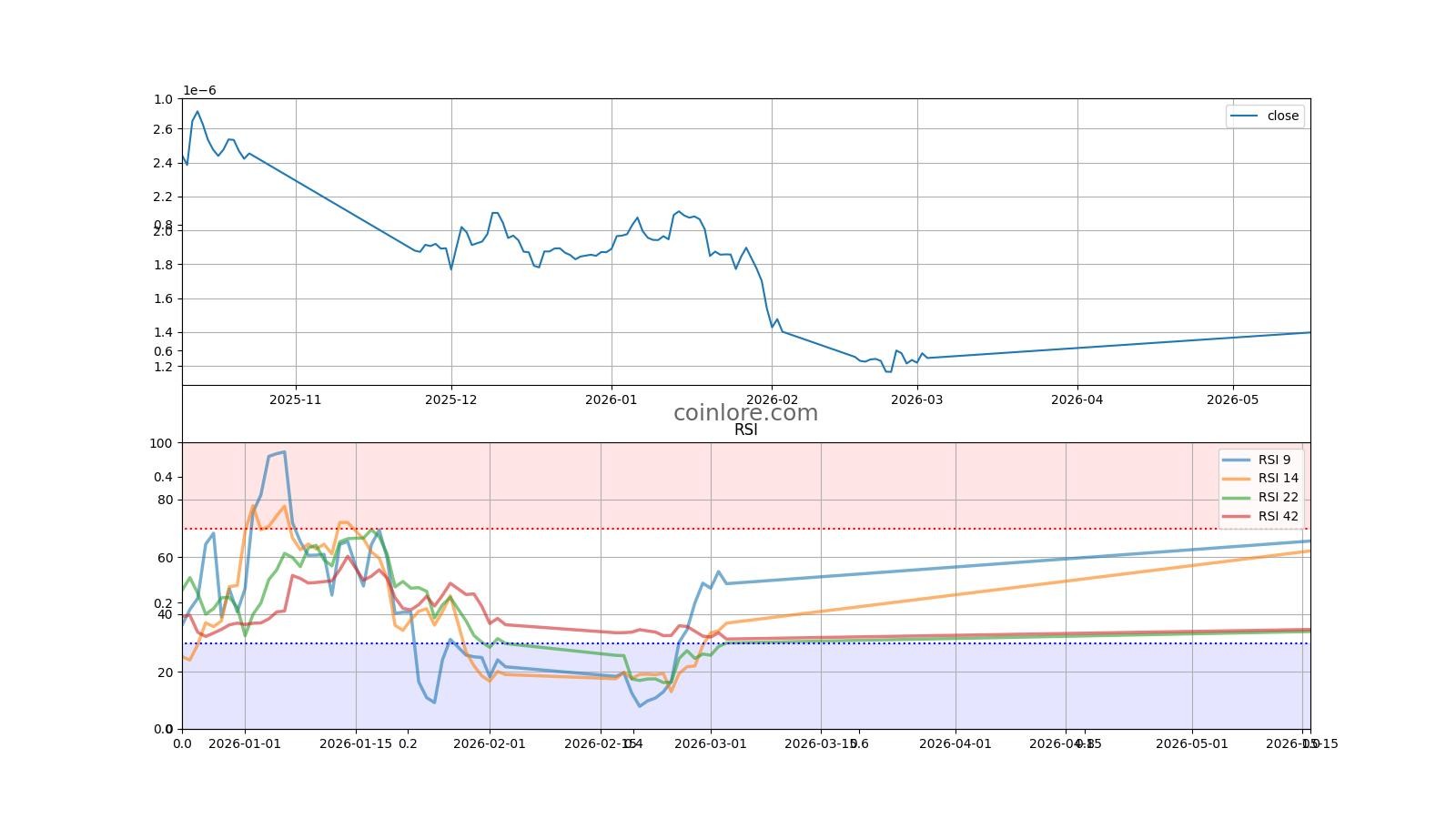 Risitas RSI indicator
