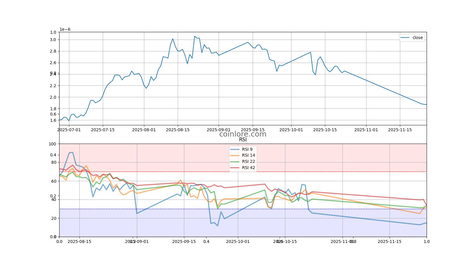 Risitas RSI indicator