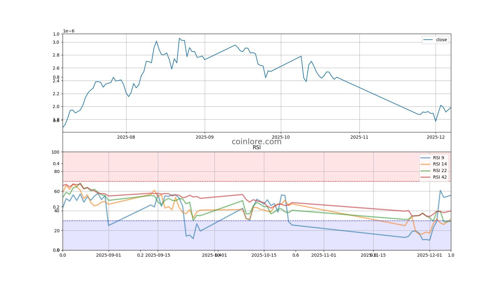 Risitas RSI indicator