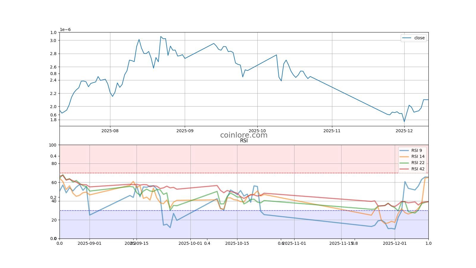 Risitas RSI indicator