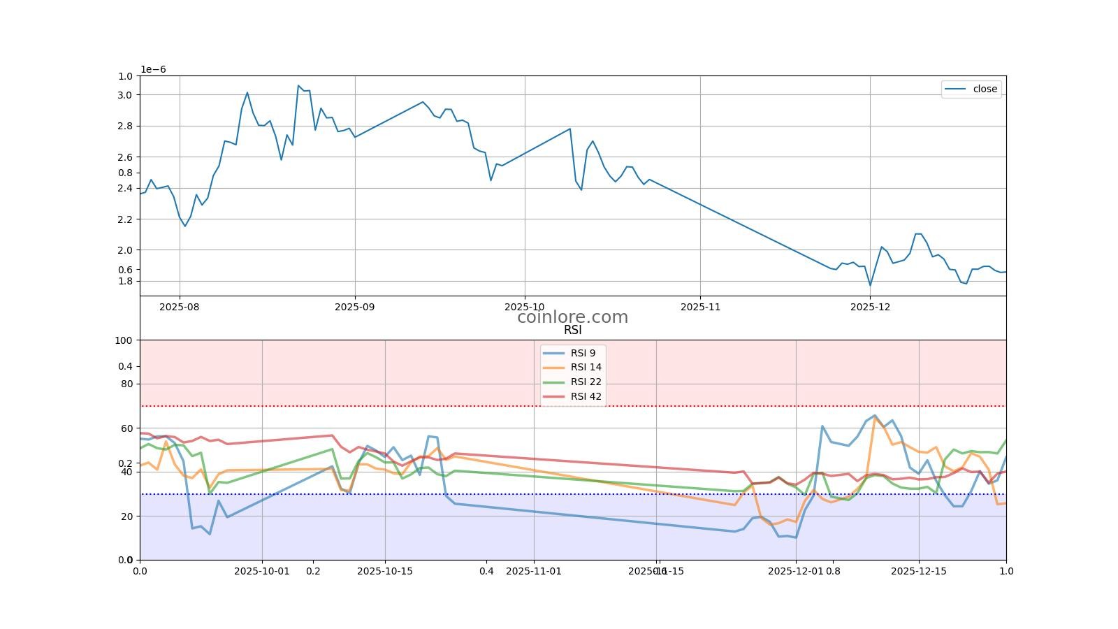 Risitas RSI indicator