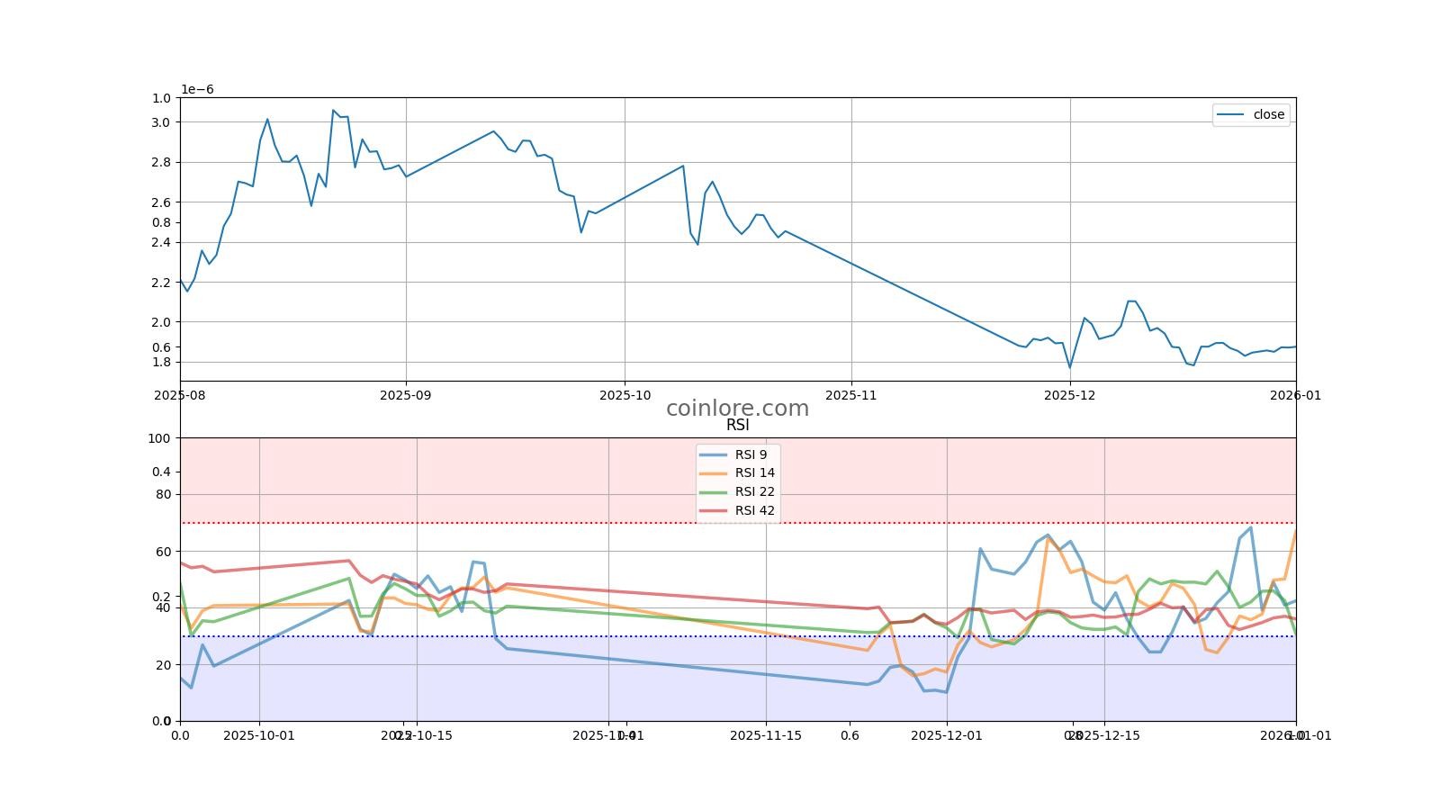 Risitas RSI indicator