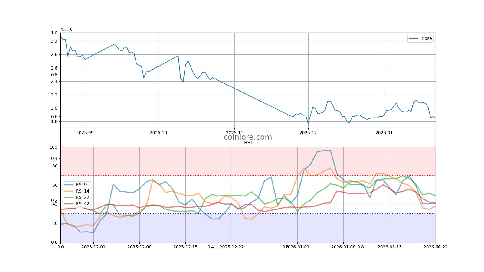 Risitas RSI indicator