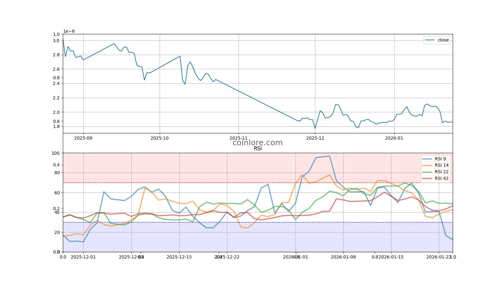 Risitas RSI indicator