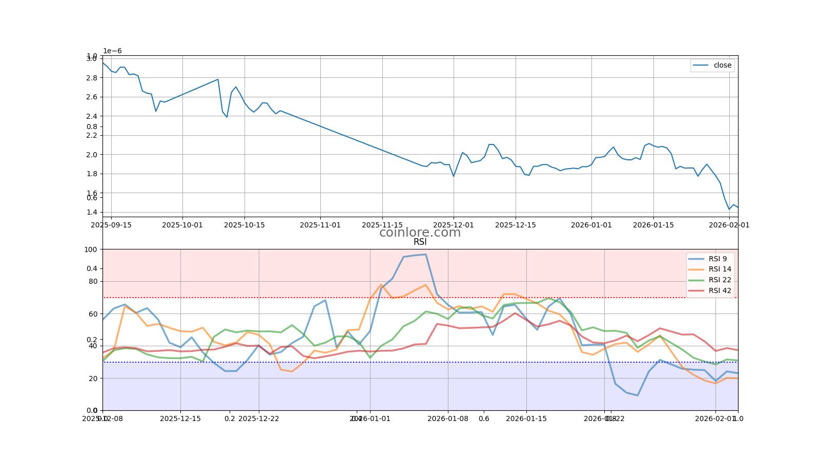 Risitas RSI indicator