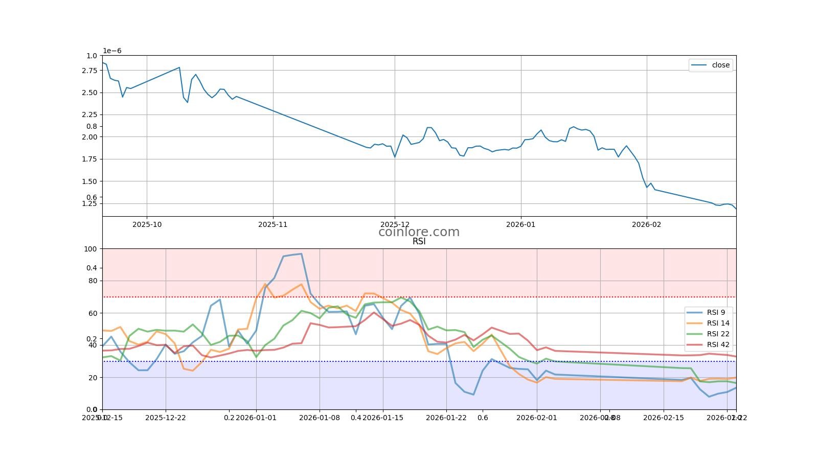 Risitas RSI indicator