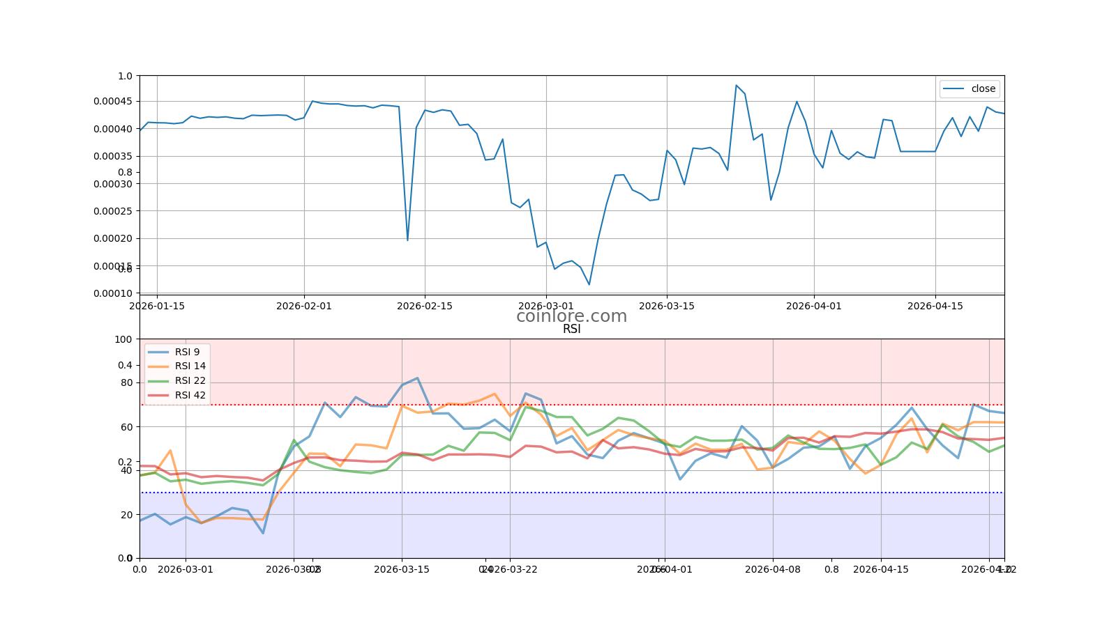 Ritestream RSI indicator