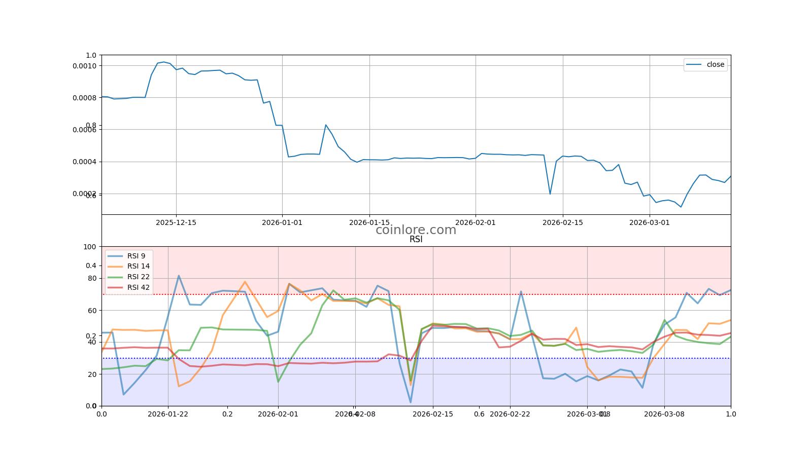 Ritestream RSI indicator