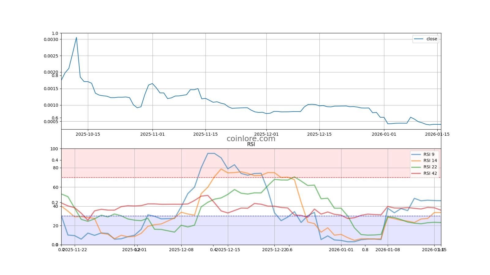 Ritestream RSI indicator