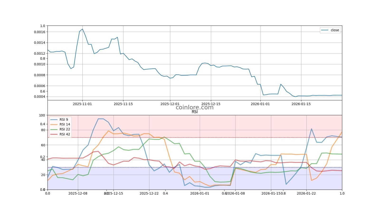 Ritestream RSI indicator