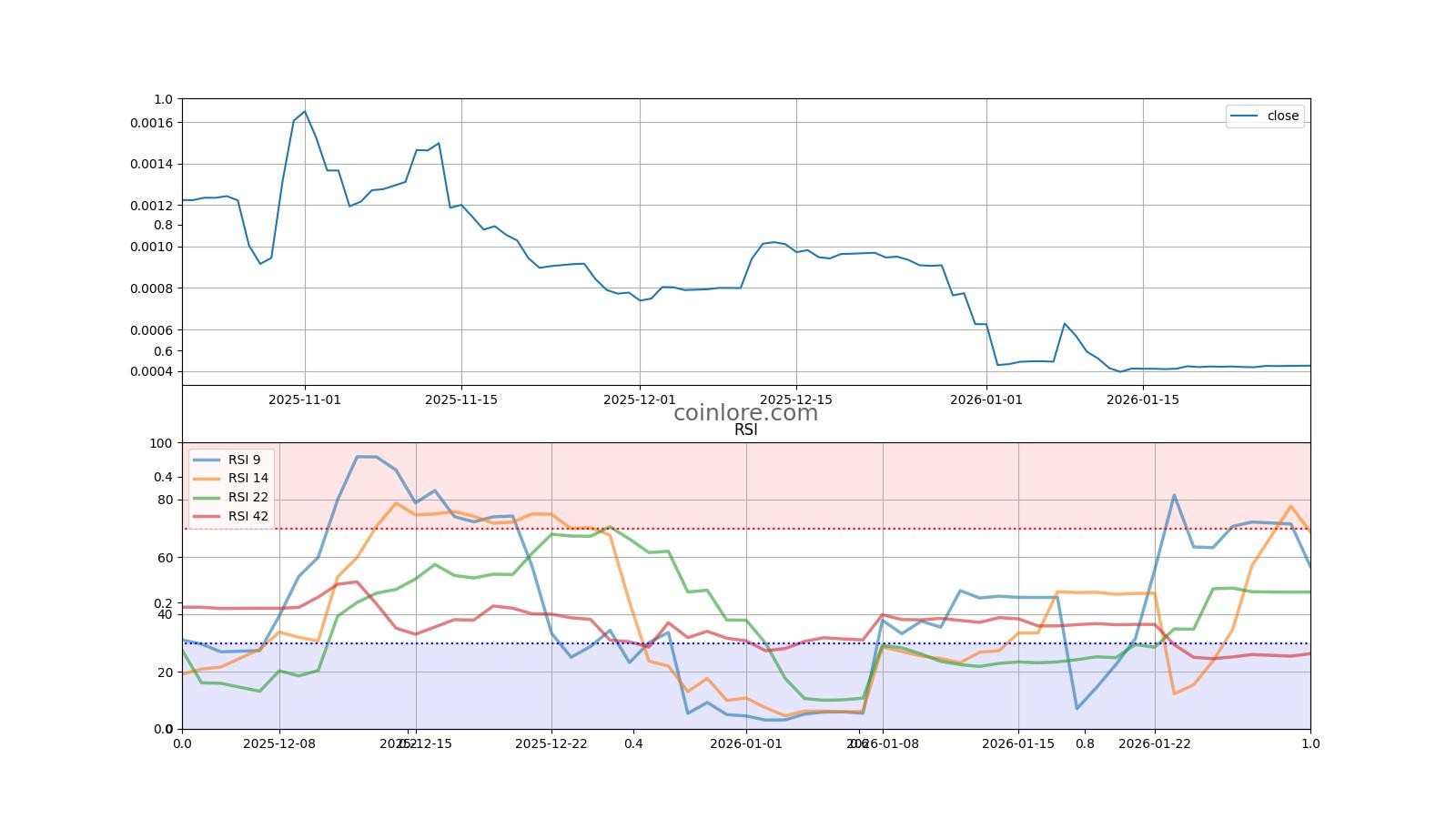 Ritestream RSI indicator