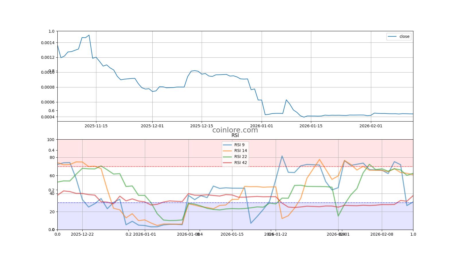 Ritestream RSI indicator