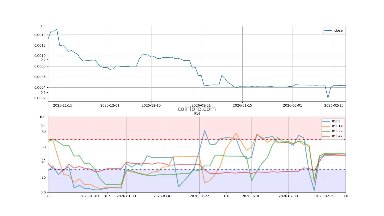 Ritestream RSI indicator