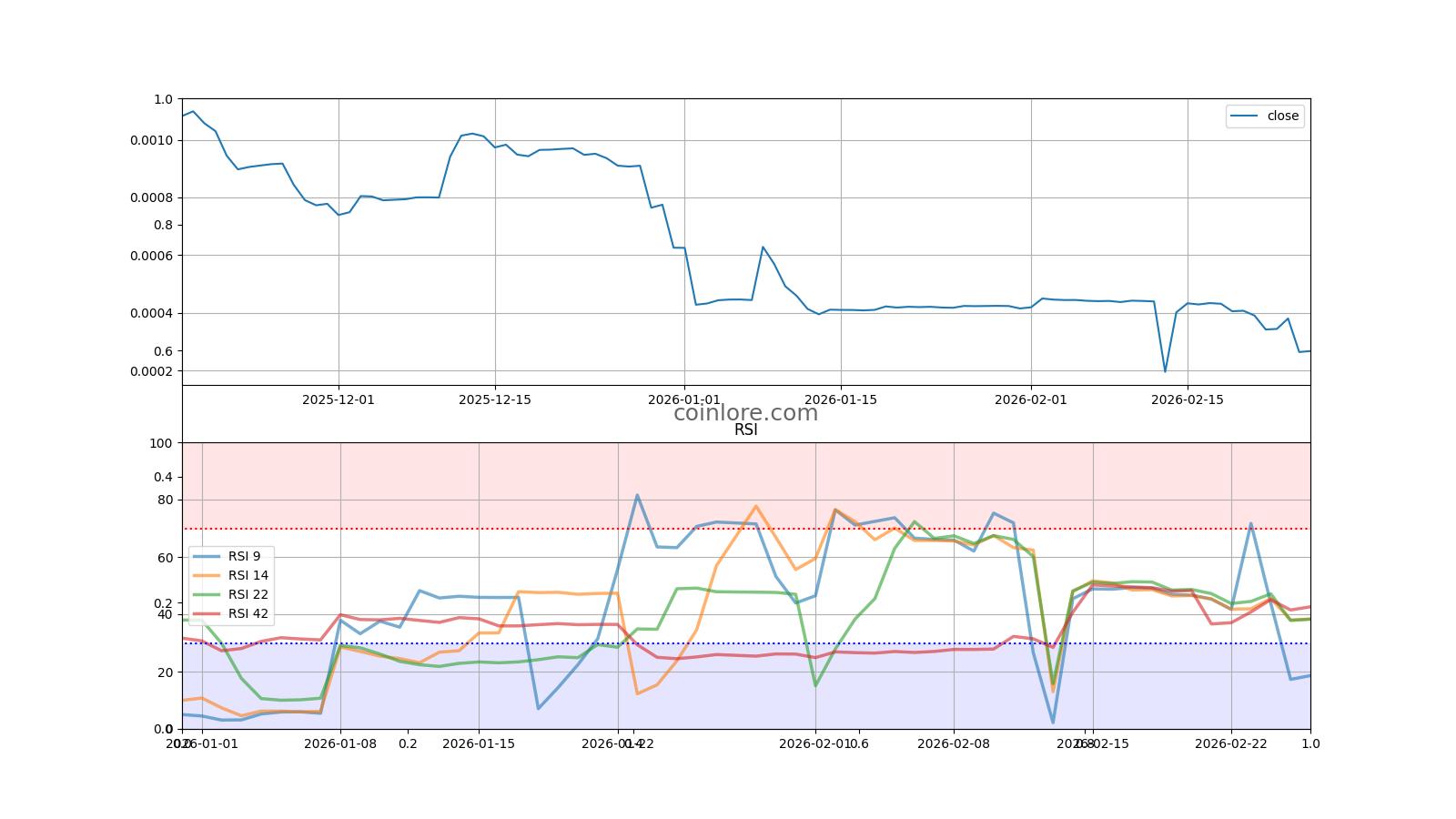 Ritestream RSI indicator