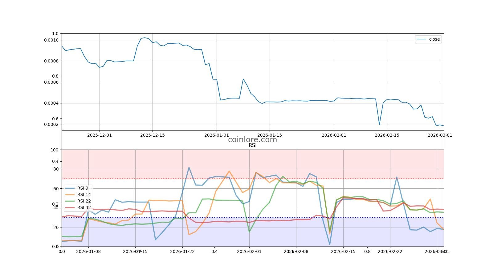 Ritestream RSI indicator