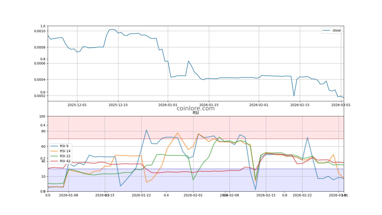 Ritestream RSI indicator