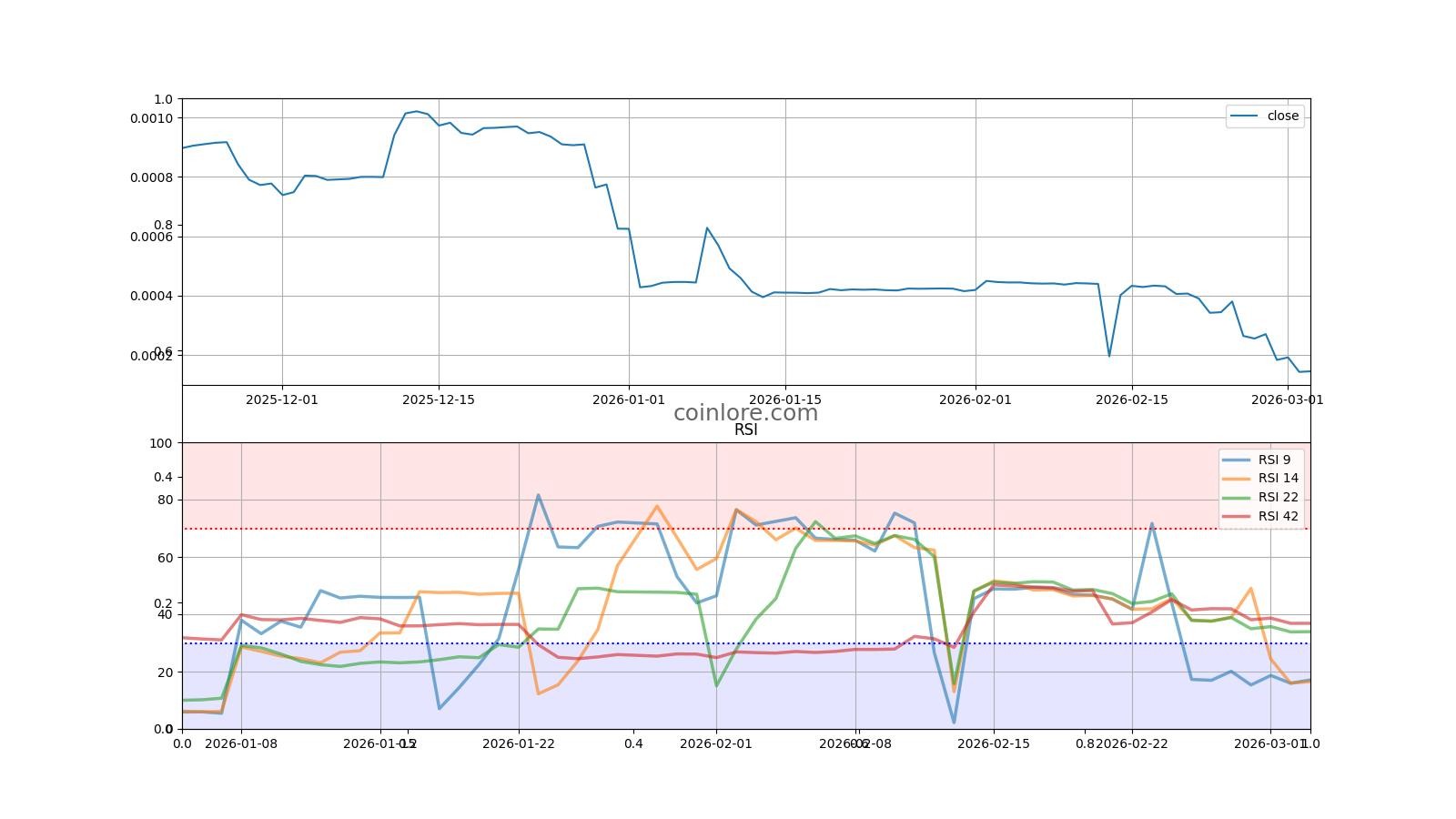 Ritestream RSI indicator