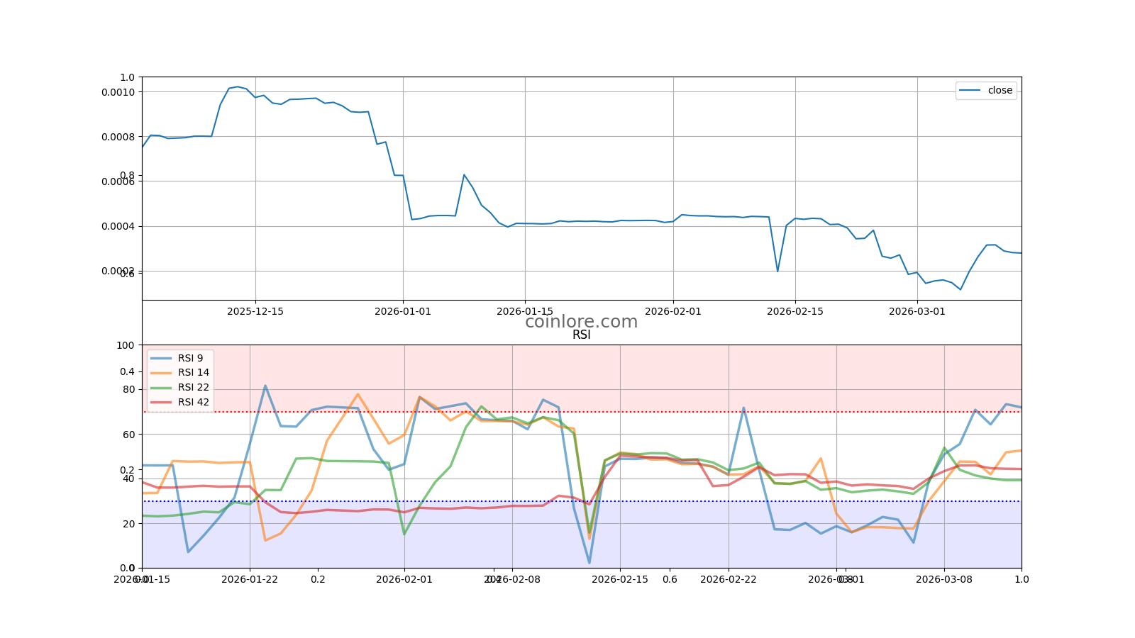 Ritestream RSI indicator