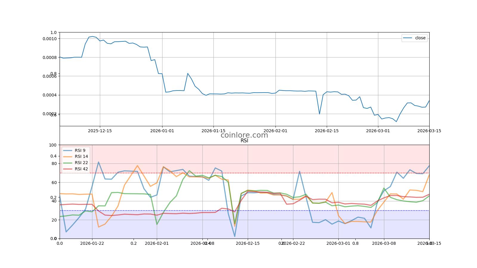 Ritestream RSI indicator