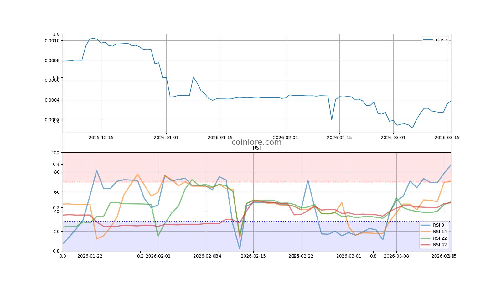 Ritestream RSI indicator
