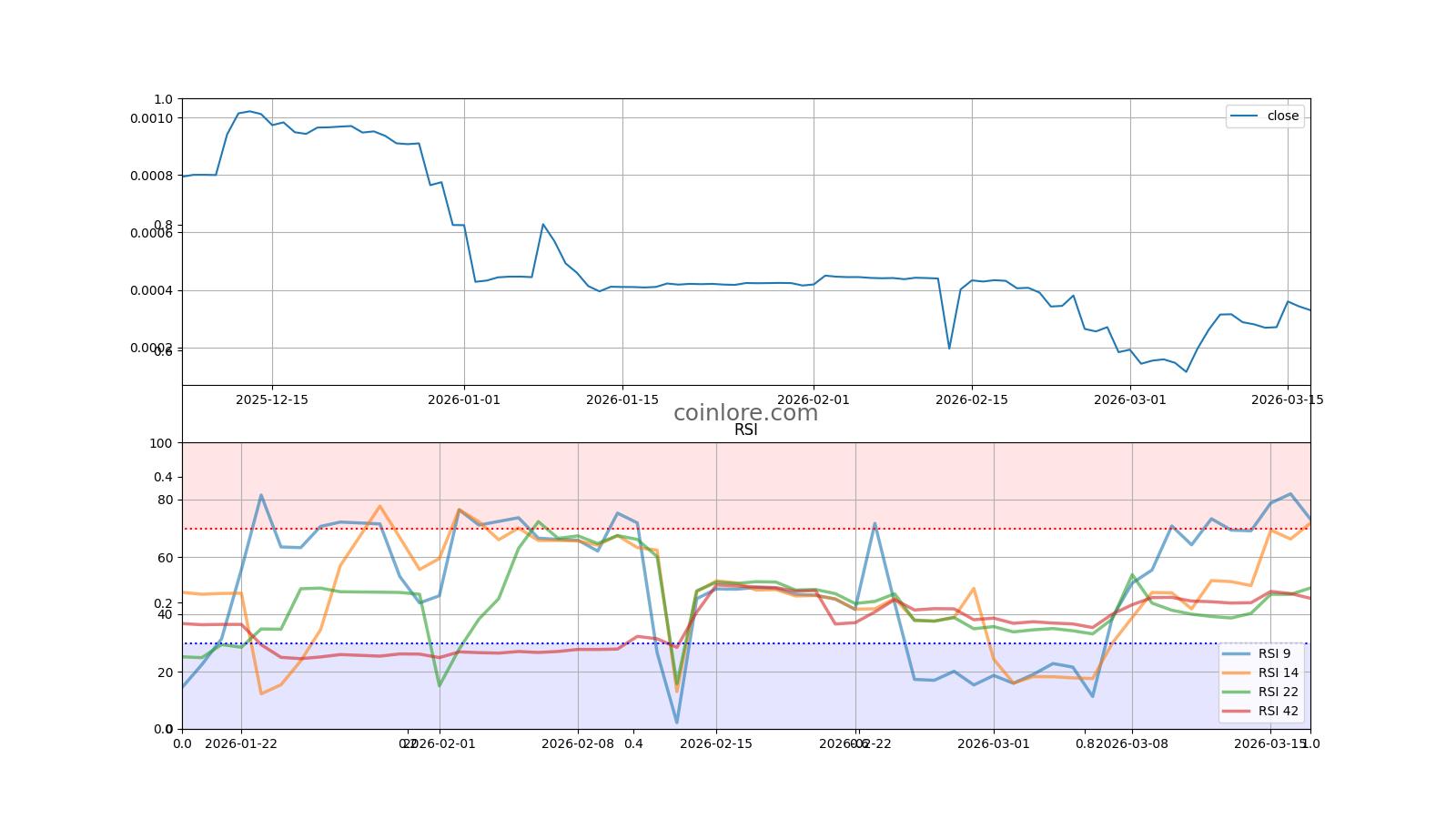 Ritestream RSI indicator