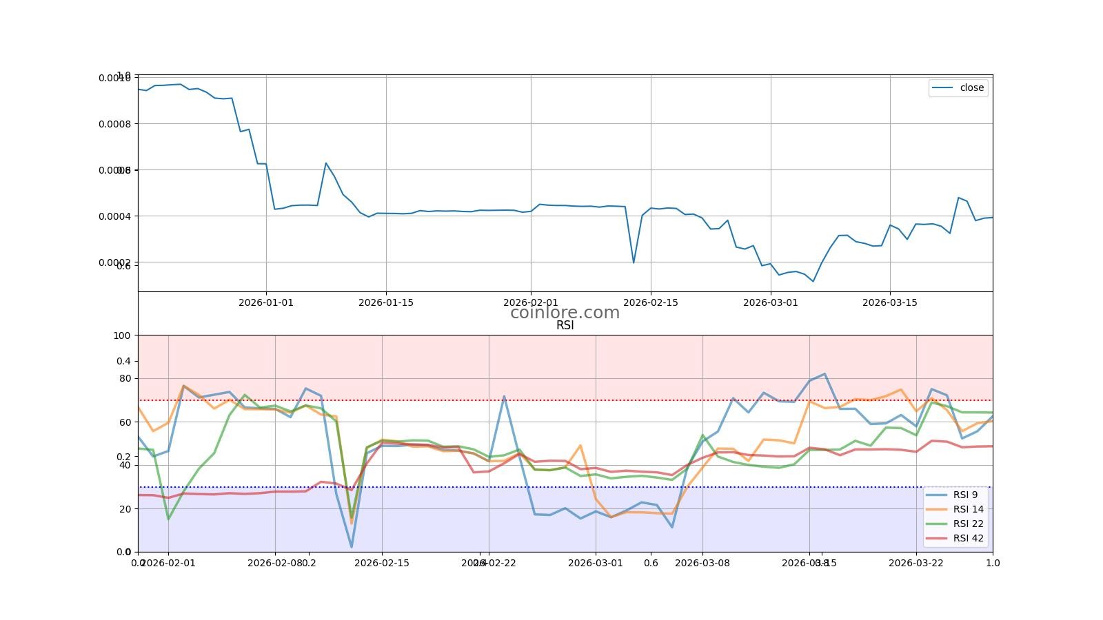 Ritestream RSI indicator