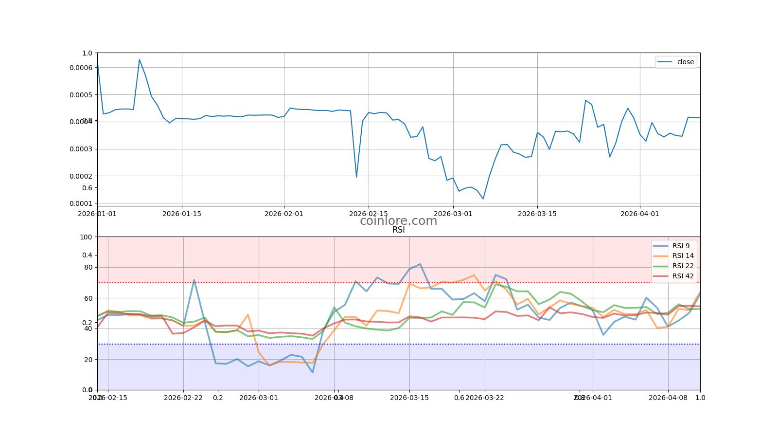 Ritestream RSI indicator