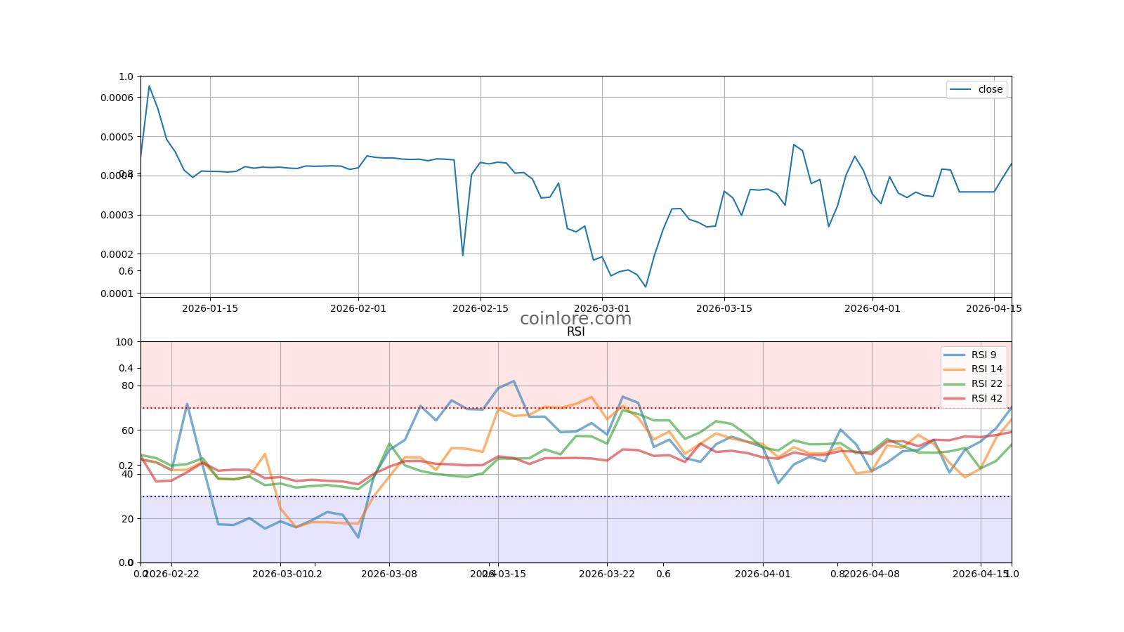 Ritestream RSI indicator