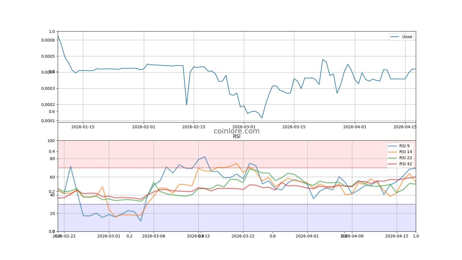 Ritestream RSI indicator