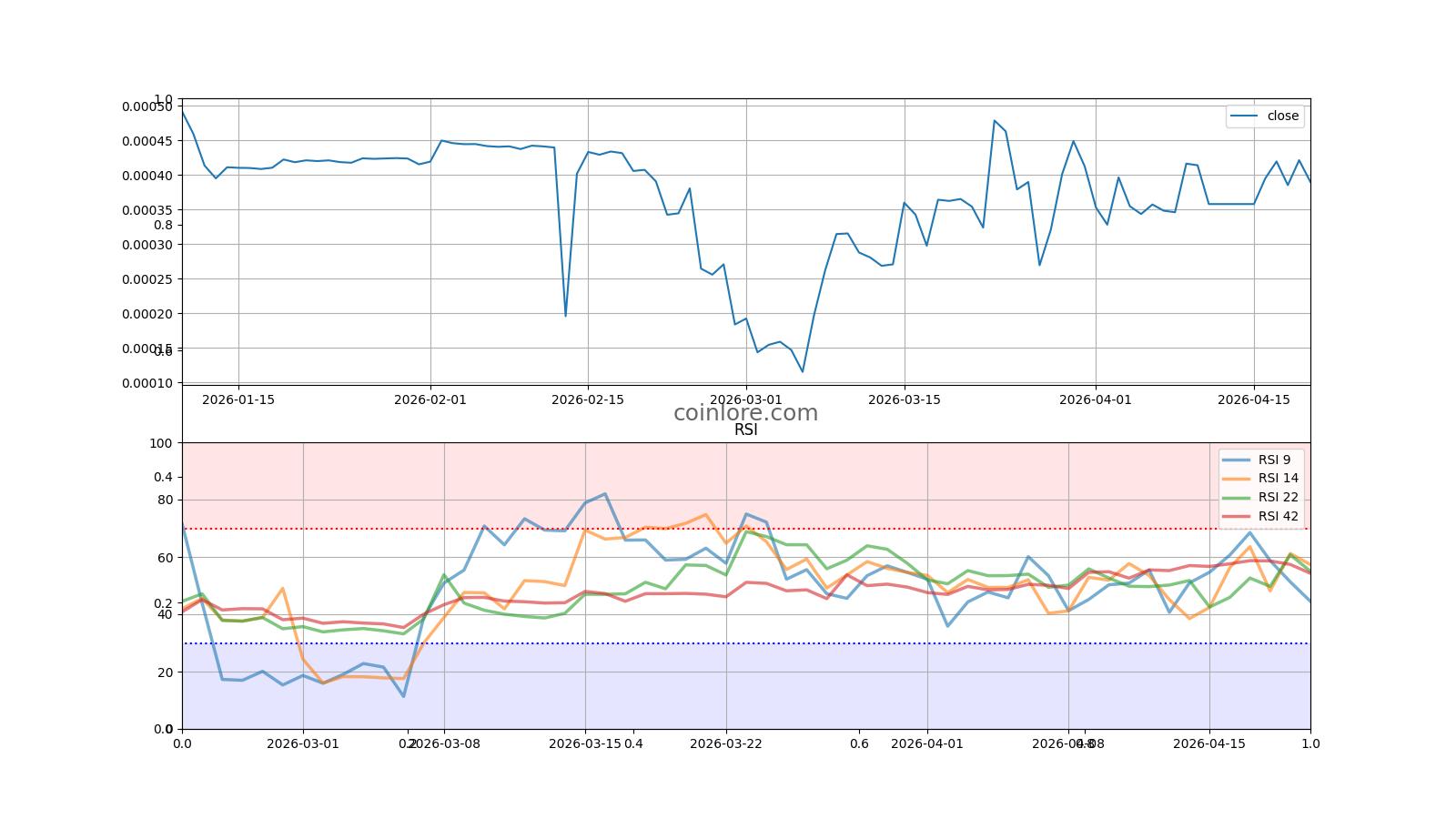 Ritestream RSI indicator