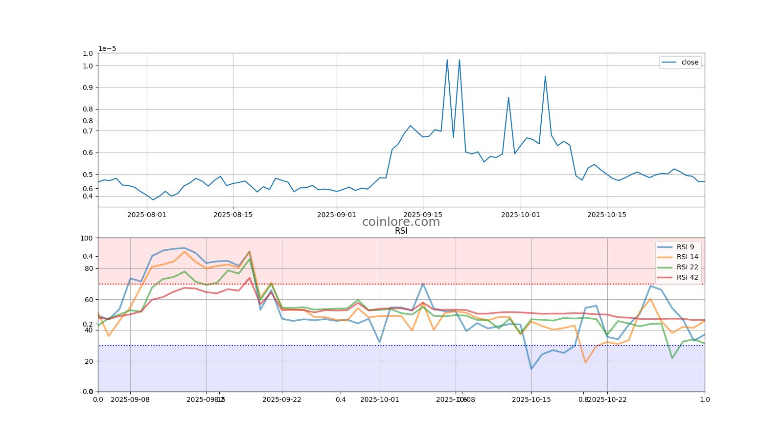RITO RSI indicator