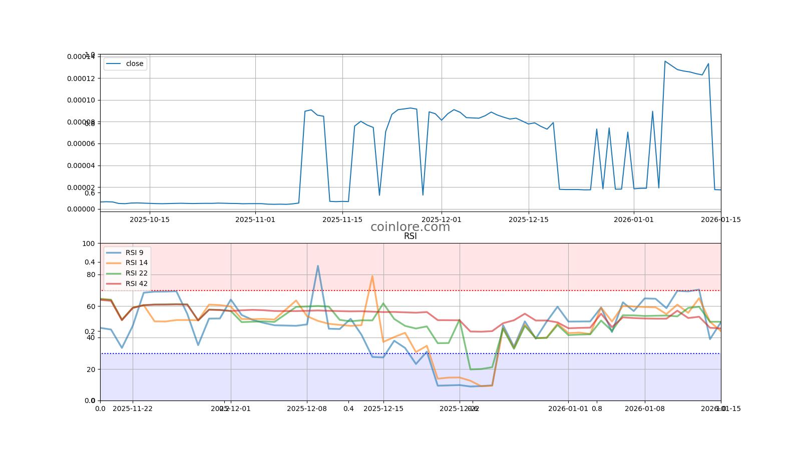 Rito RSI indicator