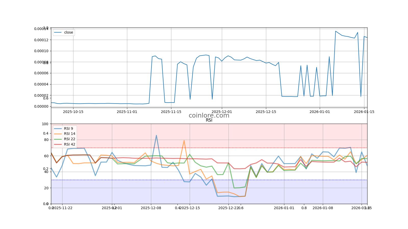 Rito RSI indicator