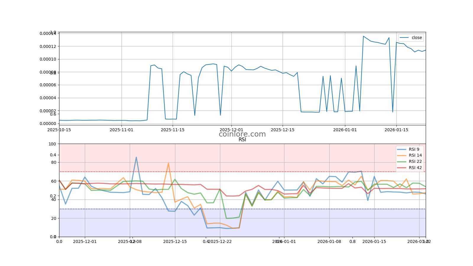 Rito RSI indicator