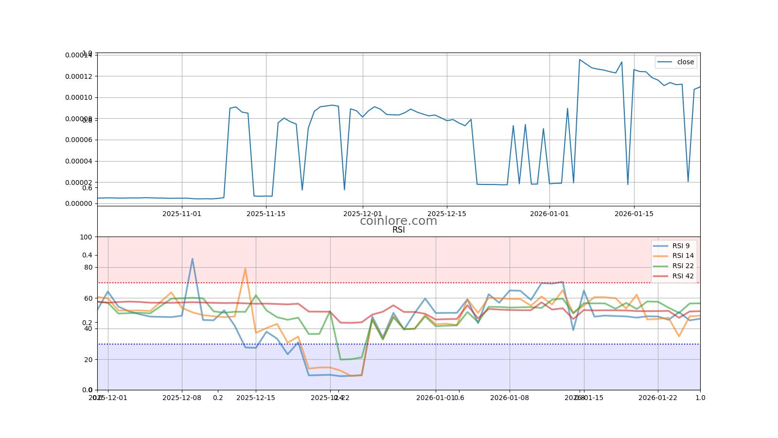 Rito RSI indicator