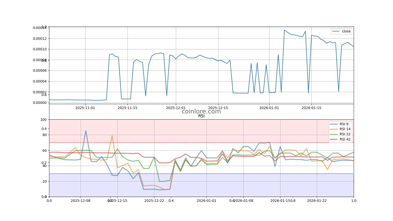 Rito RSI indicator
