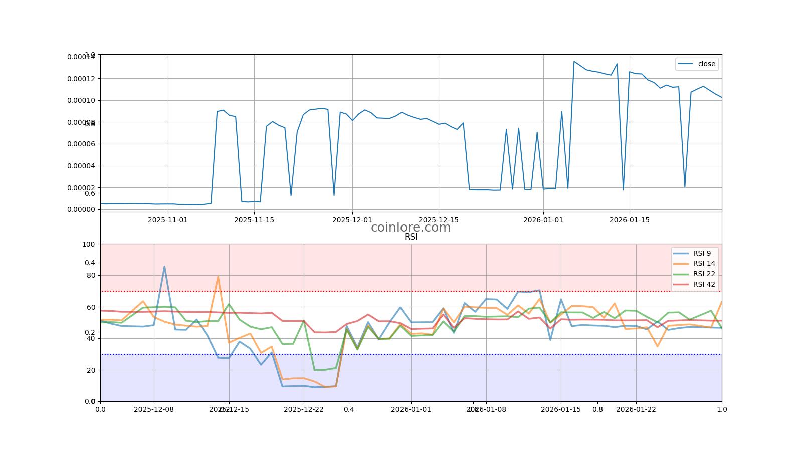 Rito RSI indicator