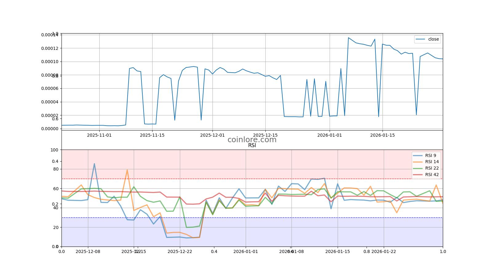 Rito RSI indicator