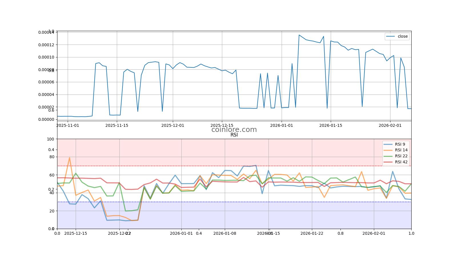 Rito RSI indicator