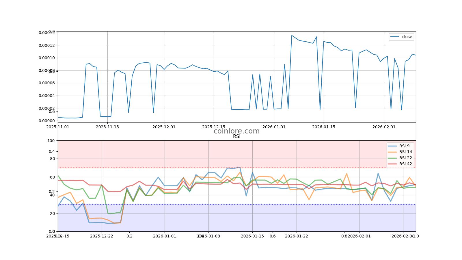 Rito RSI indicator