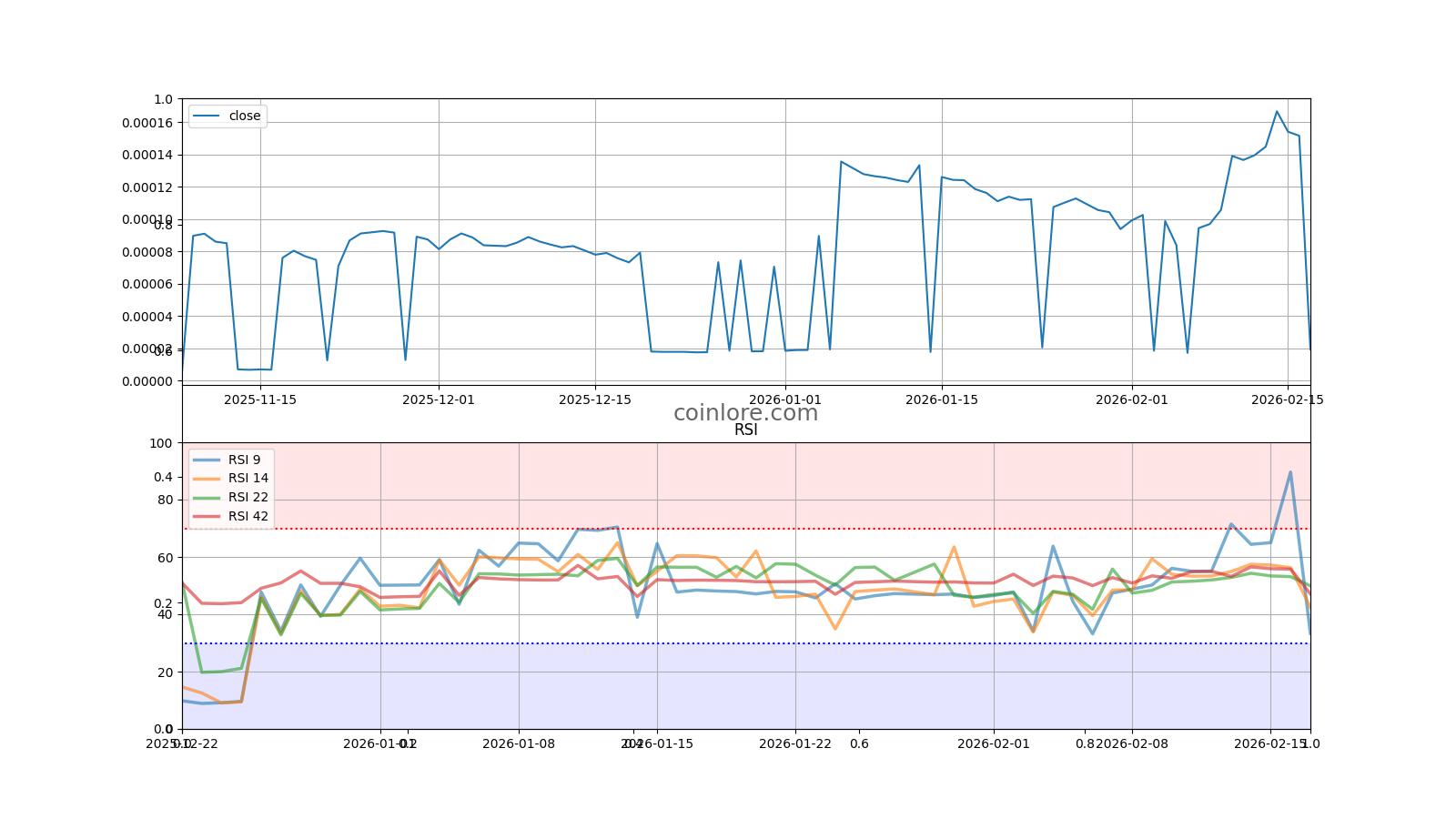 Rito RSI indicator