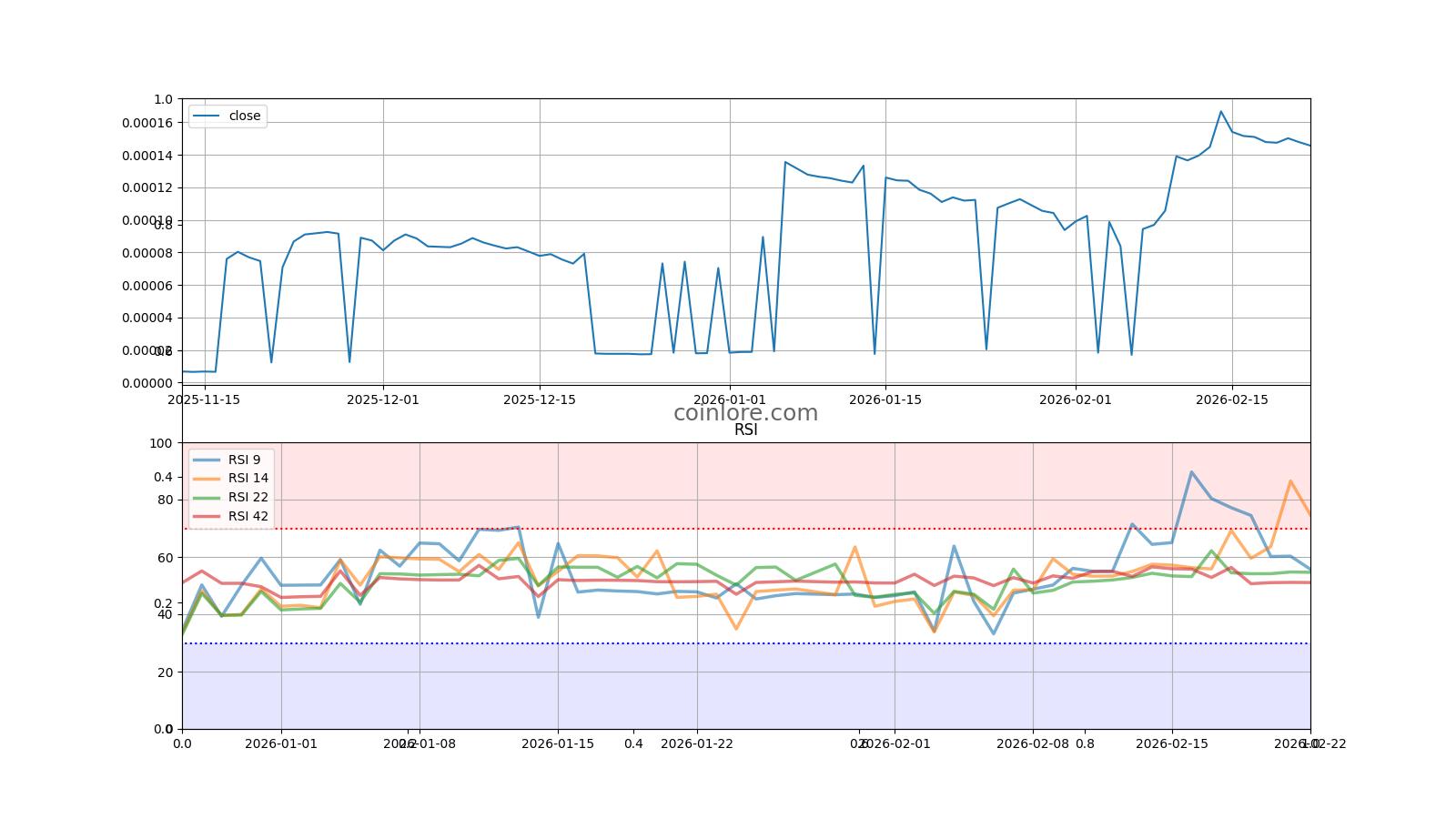 Rito RSI indicator