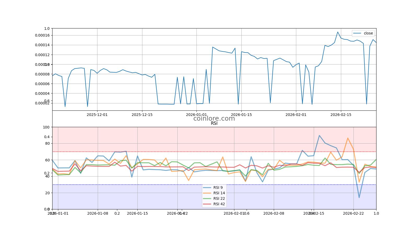 Rito RSI indicator