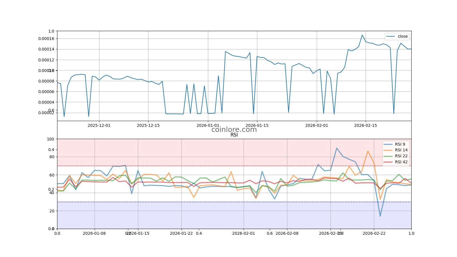 Rito RSI indicator